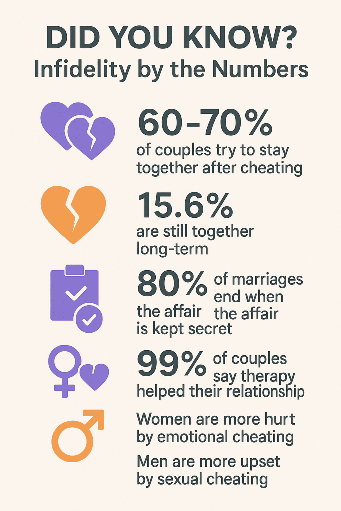 What Percentage of Relationships Survive Cheating And Why Most Don’t ...