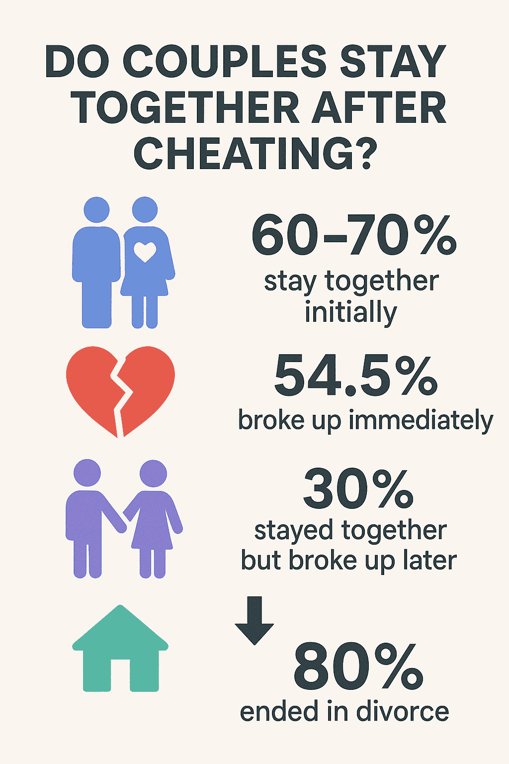 What Percentage of Relationships Survive Cheating And Why Most Don’t ...